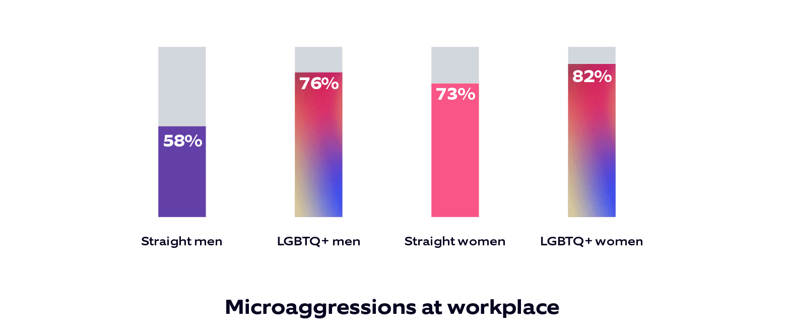 Gender Neutrality At The Workplace How It Helps Companies Be Better
